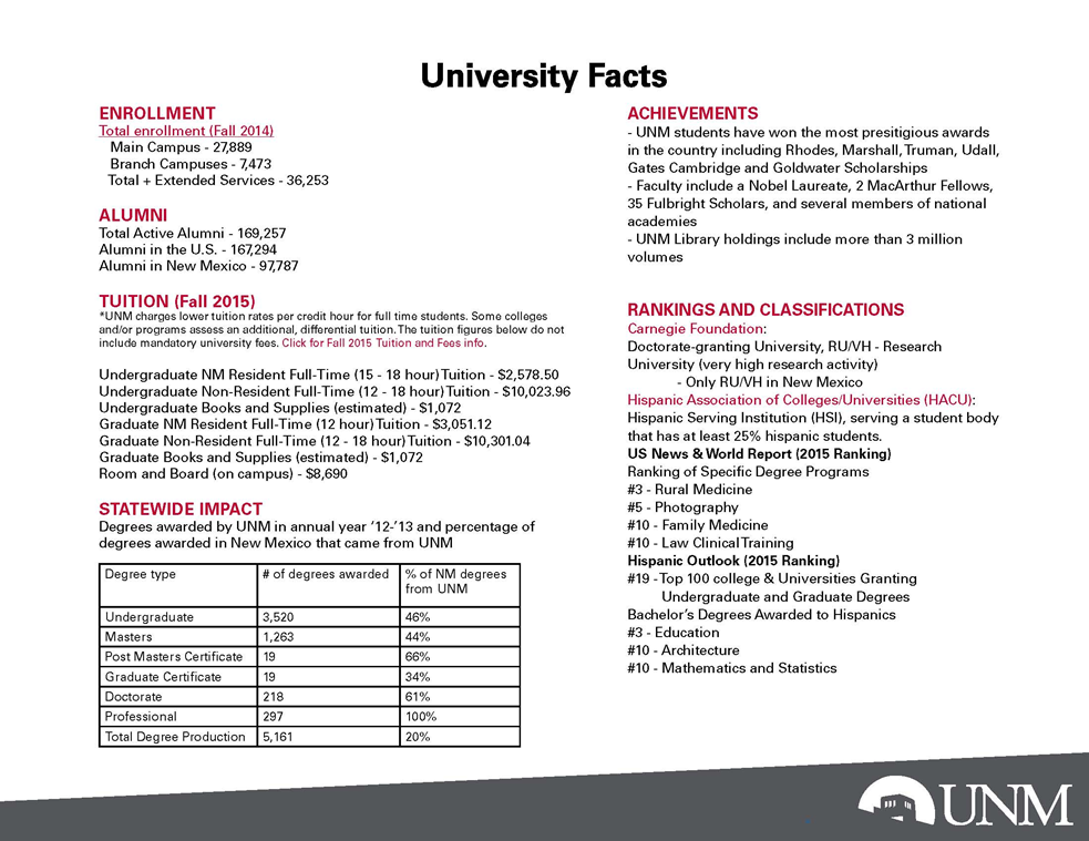 Chapter 1: UNM Overview :: Office of Career Services | The University ...